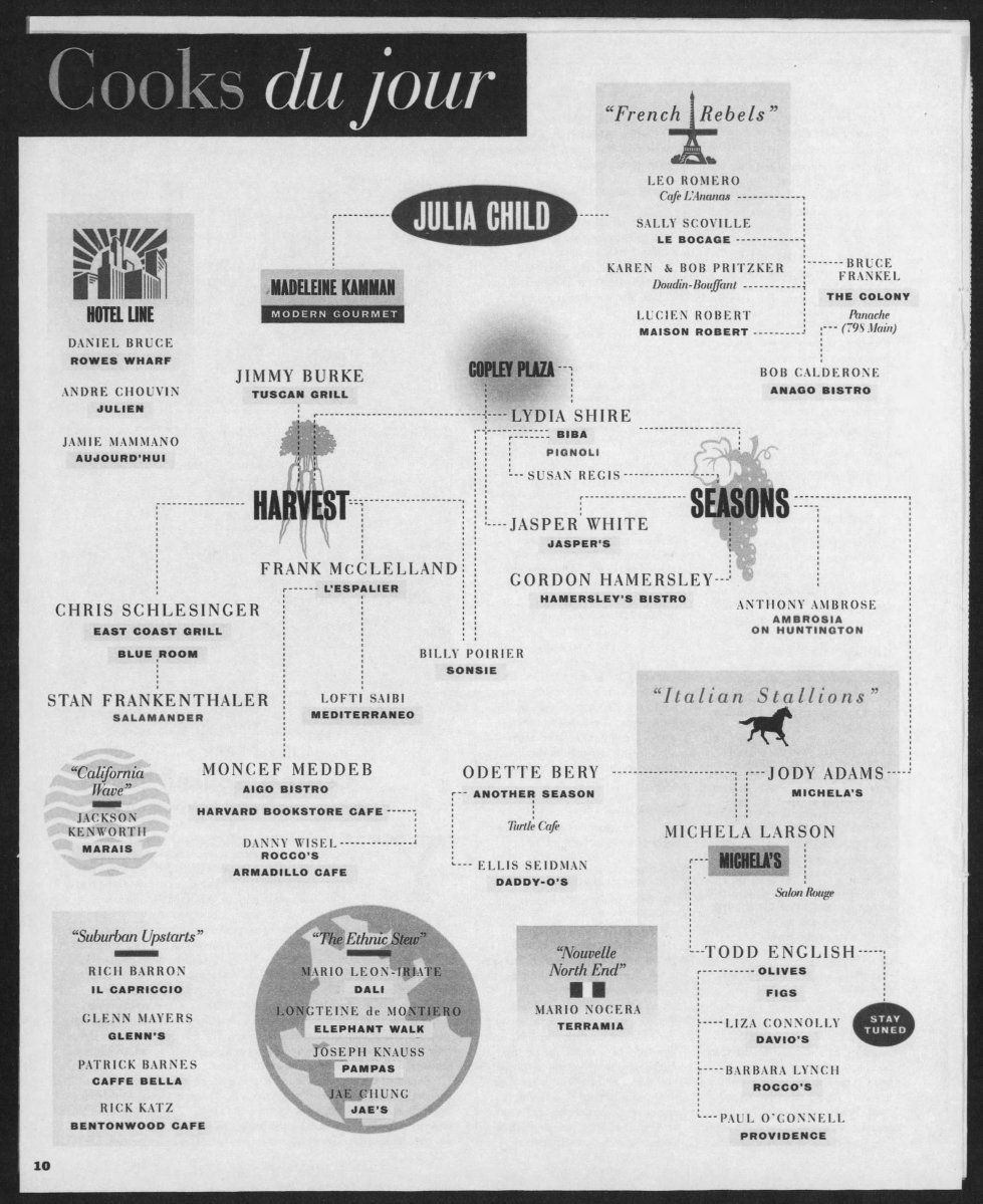 From Good Stock: Tracing Boston’s culinary heritage, by Alison Arnett ...